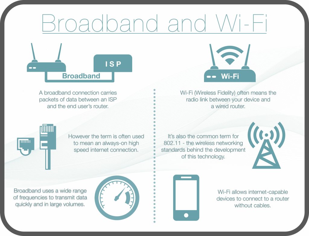 Broadband Vs High Speed Internet Connection The Tech Edvocate Broadband Vs High Speed Internet Connection The Tech Edvocate
