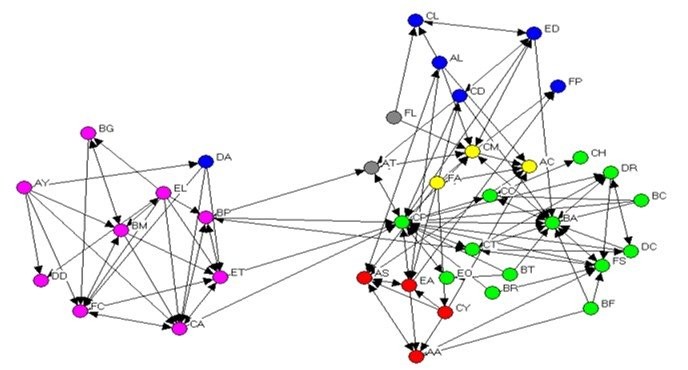 What Is Social Network Analysis Sna The Tech Edvocate