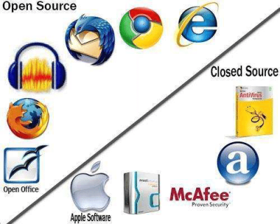 Open Vs. Closed Source Operating System - The Tech Edvocate