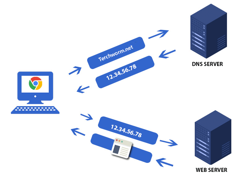 How to Choose the Best (and Fastest) Alternative DNS Server - The Tech ...