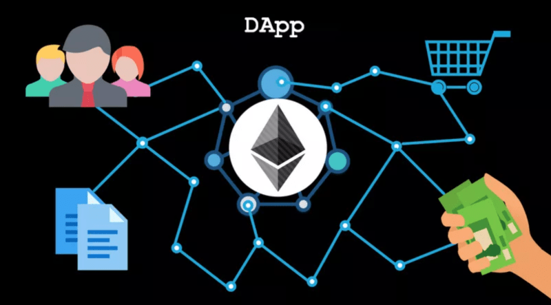 The Best Ethereum (ETH) DApps - The Tech Edvocate