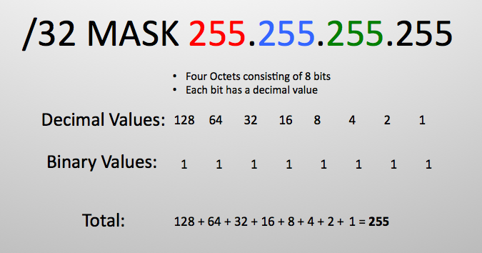 The Use of Octets in Computers and Networking - The Tech Edvocate