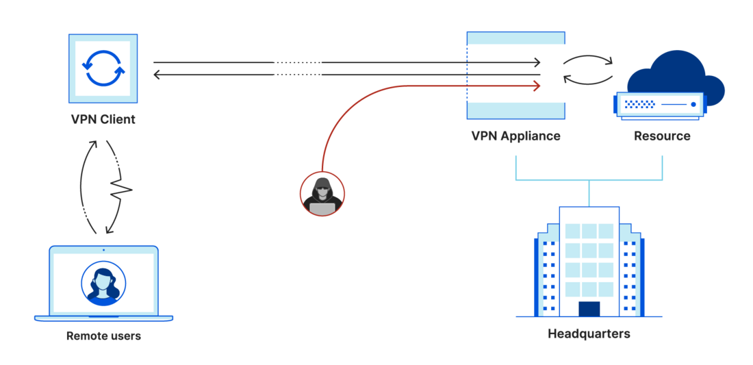 What Is Cloudflare WARP? Should You Use It? - The Tech Edvocate