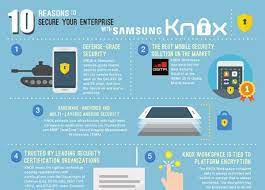 Digital & Mobile Technology