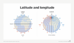 The Basics of GPS Coordinates - The Tech Edvocate