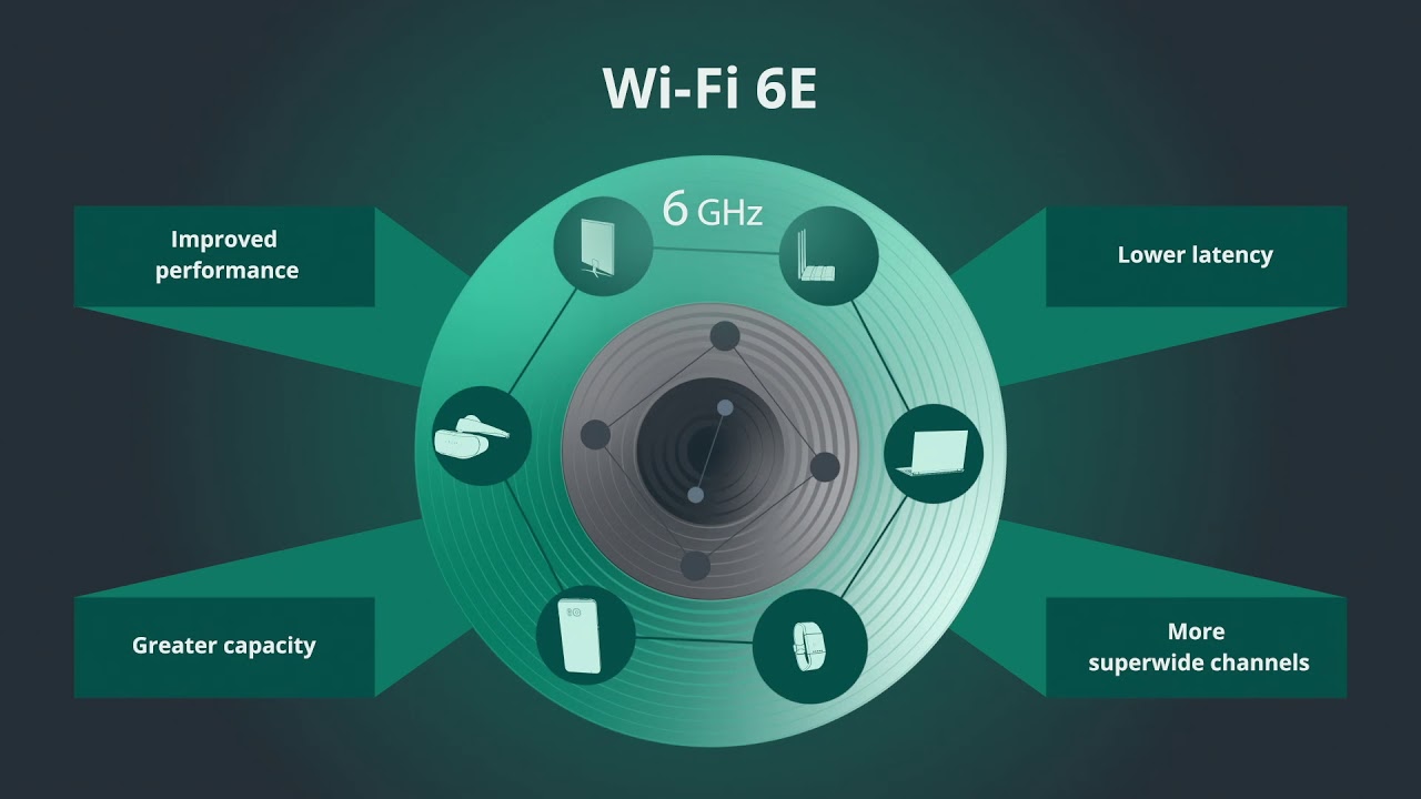 The Most Common Wi-Fi Standards and Types, Explained - The Tech Edvocate