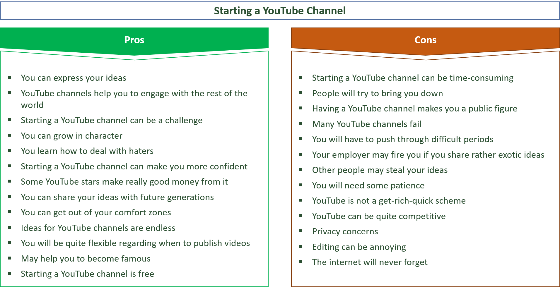 A Career as a YouTuber: The Pros and Cons - The Tech Edvocate