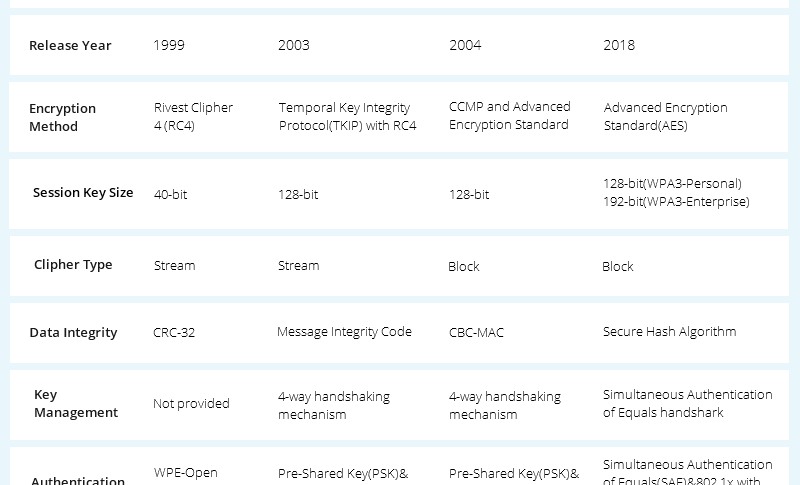 Digital & Mobile Technology