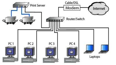 What Is a Network Switch and How Does It Work? - The Tech Edvocate