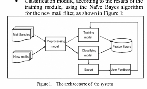 Digital & Mobile Technology