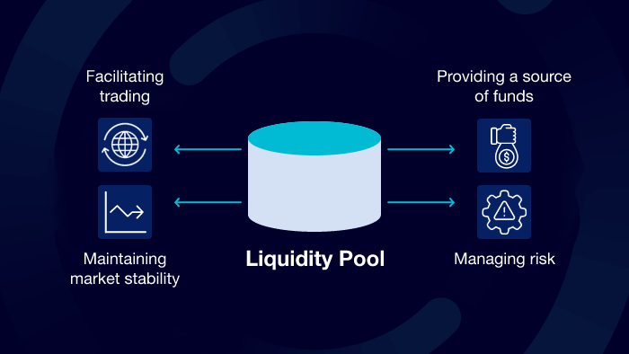 What Is a Crypto Liquidity Pool? Why Are They So Important to DeFi ...