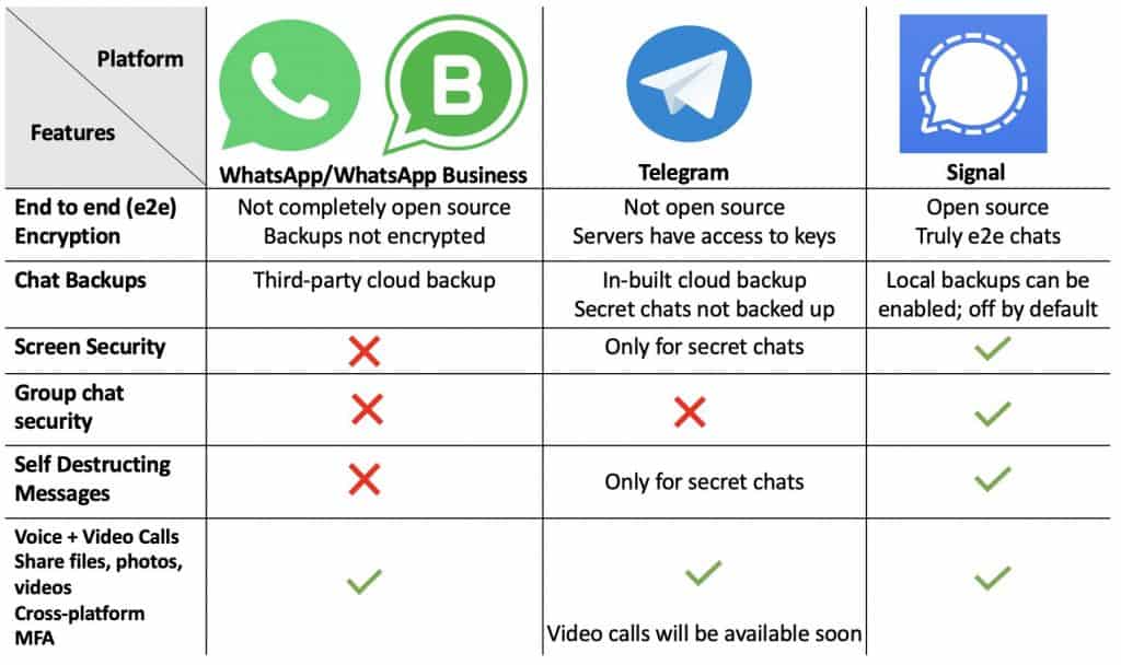 WhatsApp vs. Signal: Which App Provides Better Security and Privacy ...