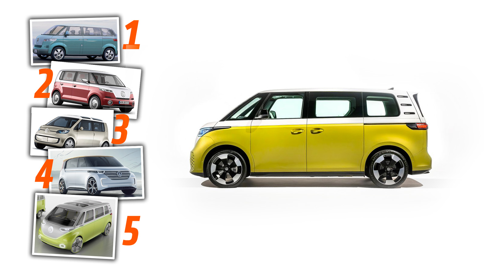 What's the Fuss About the New VW Electric Bus, the ID. Buzz? - The Tech ...