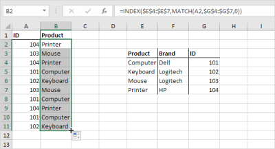 How to Create an Excel Left Lookup Formula Using VLOOKUP - The Tech ...