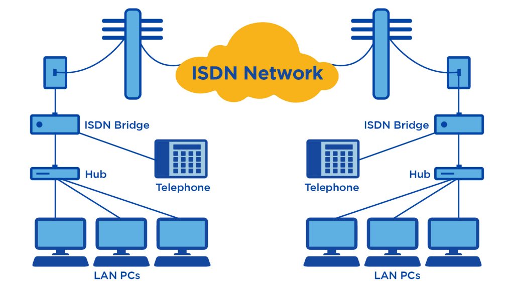 What Is ISDN? (Integrated Services Digital Network) - The Tech Edvocate