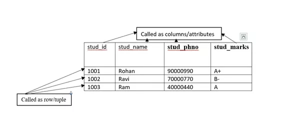Full Functional Dependency in Database Normalization - The Tech Edvocate Full Functional Dependency in Database Normalization - The Tech Edvocate