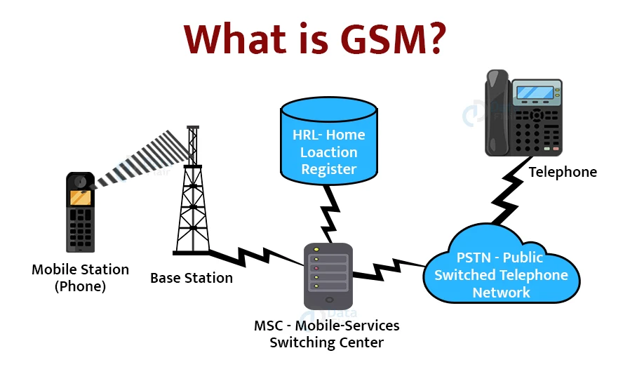 CDMA Vs GSM What s The Difference And Which Does Your Phone Use CDMA Vs GSM What s The Difference And Which Does Your Phone Use