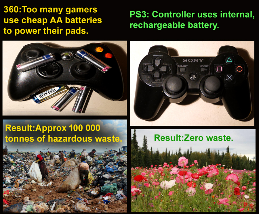 Sony PS3 controller charger reminds us what we hate about the PS3 - The ...