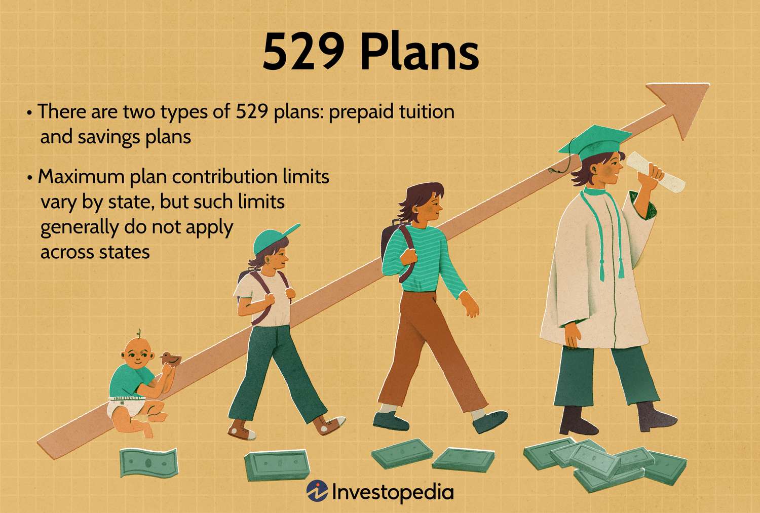 How 529 Plans Can Save for Education and Retirement at the Same Time ...