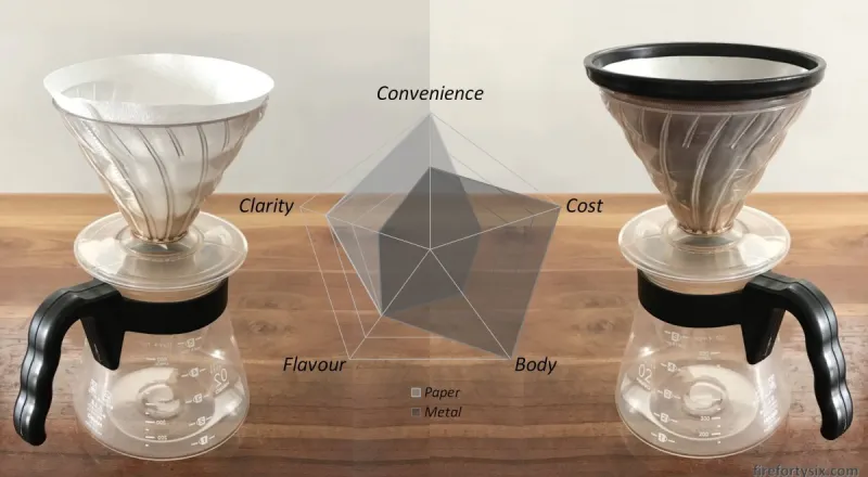 Paper Filter vs. Metal Filter: Which Makes the Best Cup of Coffee ...
