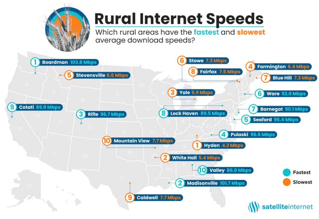 Exploring the Best Rural Internet Options in 1269 - The Tech Edvocate