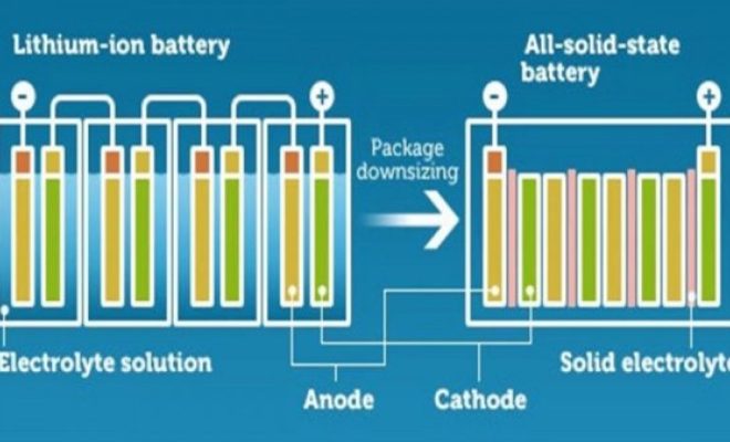 The New Batteries That Will Make You an Electric Car Believer - The ...