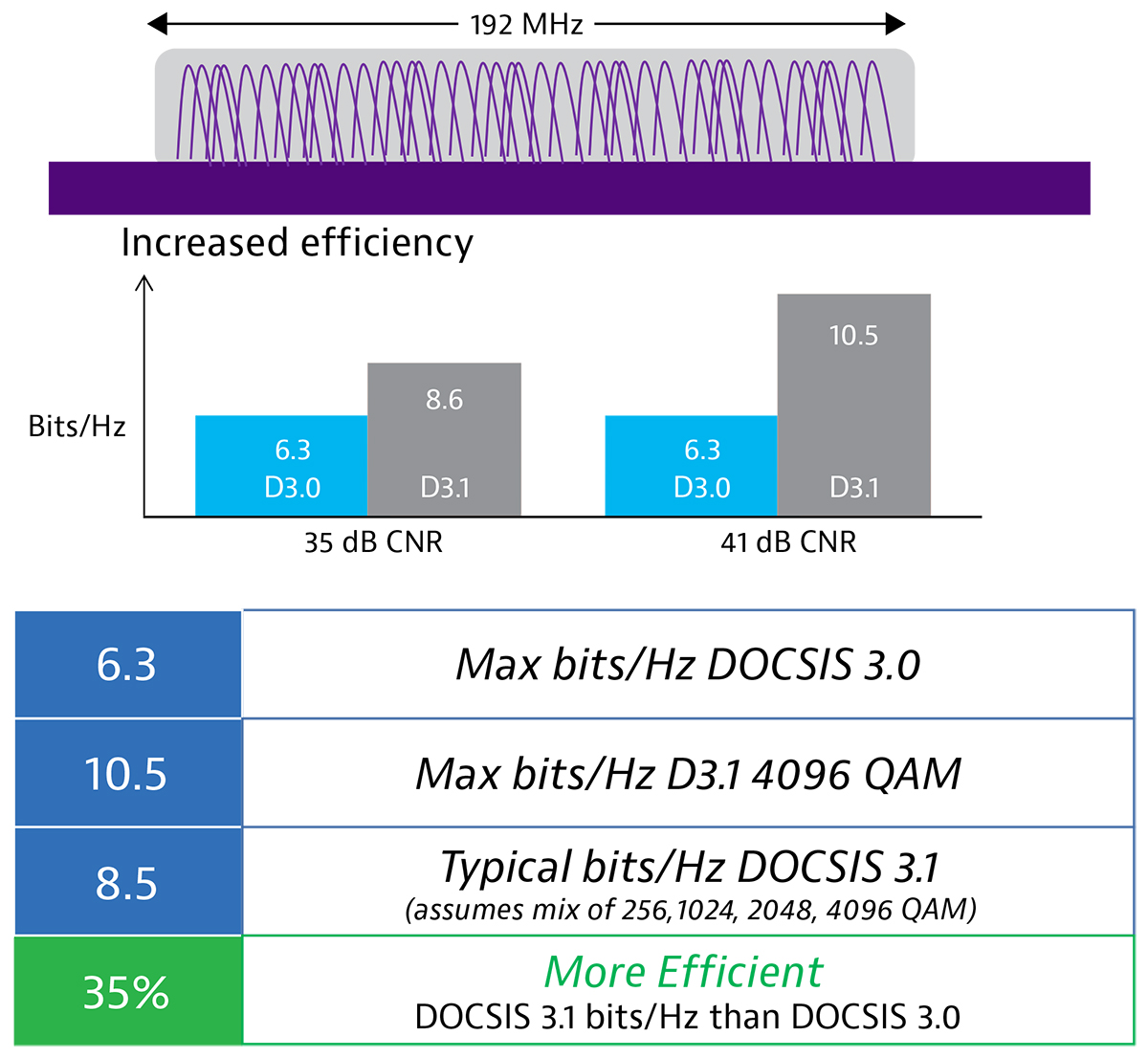 Understanding DOCSIS 3.0 and 3.1: The Evolution of Cable Internet Modem ...