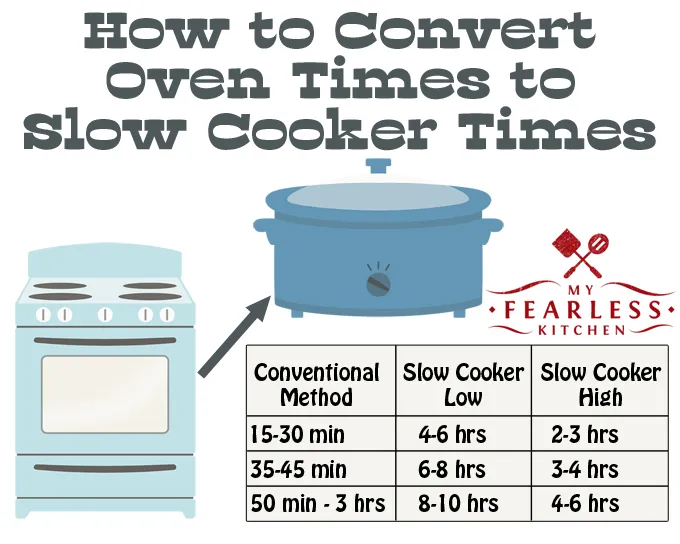 How to Convert Oven Times to Slow Cooker Times: A Comprehensive Guide ...
