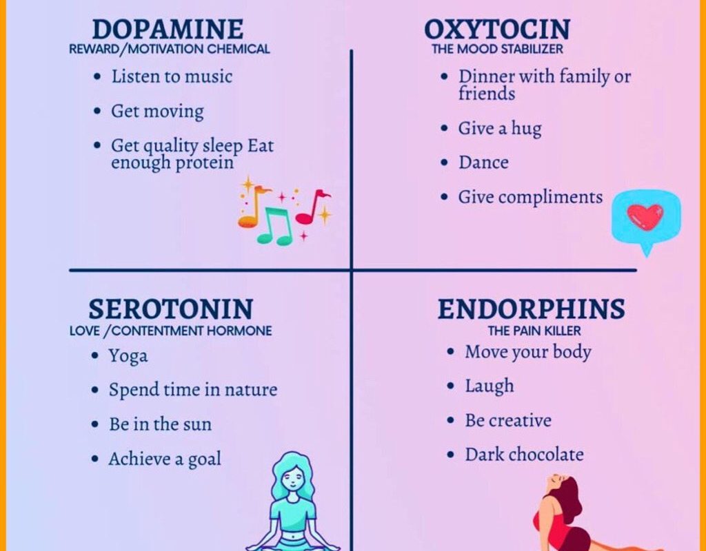 Serotonin And Dopamine