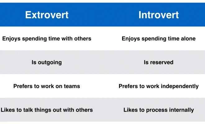 Introvert vs. extrovert: What they mean and why it matters - The Tech Edvocate