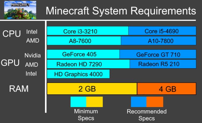 Minecraft Legends System Requirements - The Tech Edvocate Minecraft Legends System Requirements - The Tech Edvocate