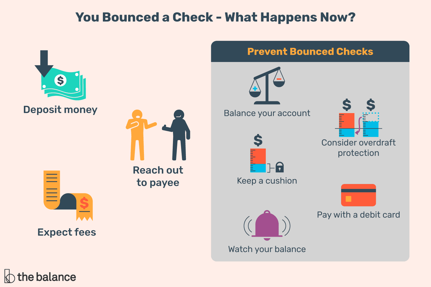 How To Avoid Bouncing A Check: - The Tech Edvocate